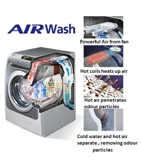 Servis Dry Cleaning - Dobi Harum